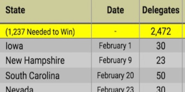 Everything You Need To Know About The Republican Delegate Count ...