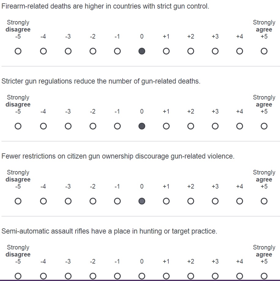 UW-Madison Produces LAUGHABLE Survey About Guns And Gun Control ...