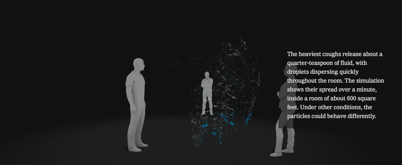 Importance Of Social Distancing Resembled In 3-D Simulation – Chicks On ...